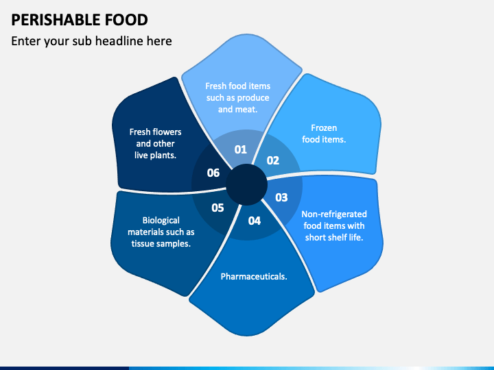 Perishable Food PowerPoint and Google Slides Template - PPT Slides