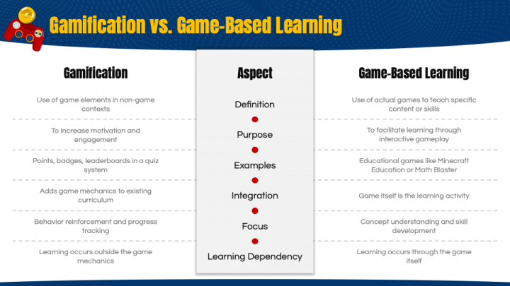 Gamification in Education PowerPoint and Google Slides Template - PPT ...