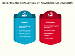 Anaerobic Co-Digestion PowerPoint and Google Slides Template - PPT Slides