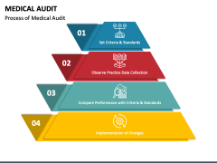Medical Audit PowerPoint and Google Slides Template - PPT Slides