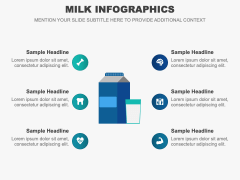 Milk Infographics for PowerPoint and Google Slides - PPT Slides