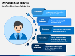 Employee Self Service PowerPoint and Google Slides Template - PPT Slides