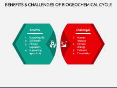 Biogeochemical Cycle PowerPoint and Google Slides Template - PPT Slides