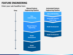Feature Engineering PowerPoint and Google Slides Template - PPT Slides