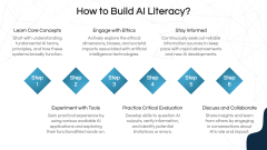 AI Literacy PowerPoint and Google Slides Template - PPT Slides