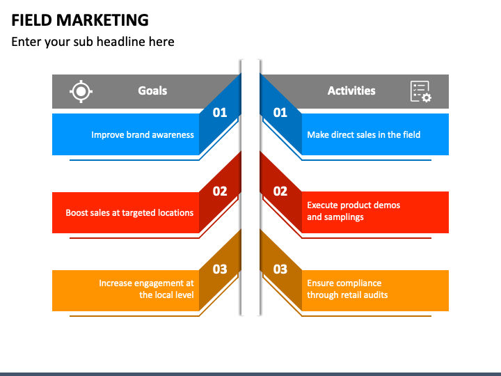 Field Marketing PowerPoint and Google Slides Template - PPT Slides