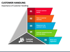 Customer Handling PowerPoint and Google Slides Template - PPT Slides