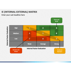 Matrix Charts Templates for PowerPoint and Google Slides | SketchBubble