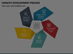 Capacity Development Process PowerPoint and Google Slides Template ...