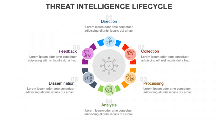 Threat Intelligence Lifecycle PowerPoint and Google Slides Template ... Threat Intelligence Lifecycle PowerPoint and Google Slides Template ...