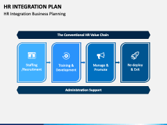HR Integration Plan PowerPoint and Google Slides Template - PPT Slides