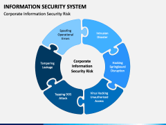 Information Security System PowerPoint and Google Slides Template - PPT ...