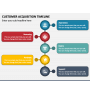 Customer Acquisition Channels PowerPoint Template - PPT Slides