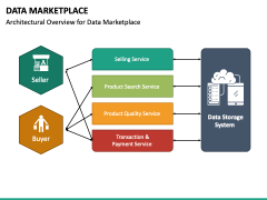 Data Marketplace PowerPoint and Google Slides Template - PPT Slides