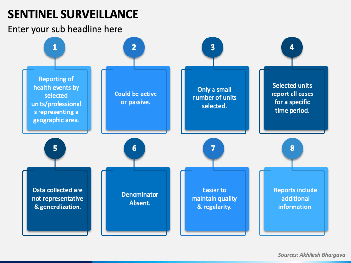 Sentinel Surveillance PowerPoint and Google Slides Template - PPT Slides