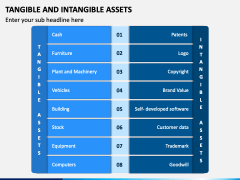 Tangible and Intangible Assets PowerPoint and Google Slides Template - PPT Slides