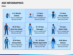 Age Infographics for PowerPoint and Google Slides - PPT Slides