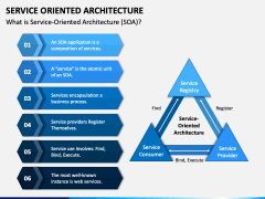 Service Oriented Architecture PowerPoint and Google Slides Template ...