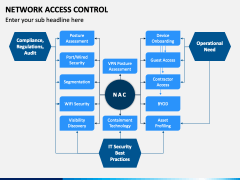 Network Access Control PowerPoint and Google Slides Template - PPT Slides