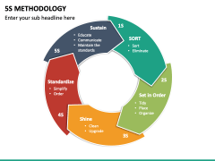 5 S Methodology PowerPoint and Google Slides Template - PPT Slides