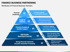 Finance Business Partnering PowerPoint and Google Slides Template - PPT ...