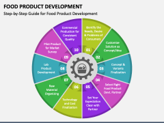 Food Product Development PowerPoint and Google Slides Template - PPT Slides