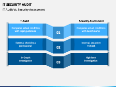 IT Security Audit PowerPoint and Google Slides Template - PPT Slides