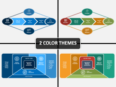 Operations Maturity PowerPoint and Google Slides Template - PPT Slides