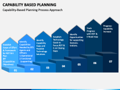 Capability Based Planning PowerPoint and Google Slides Template - PPT ...