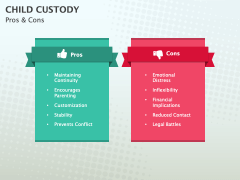 Child Custody PowerPoint and Google Slides Template - PPT Slides