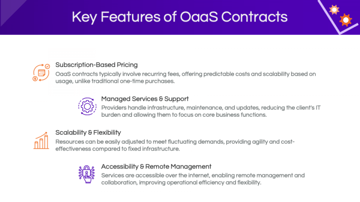 Outcome as a Service PowerPoint and Google Slides Template - PPT Slides