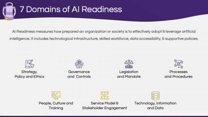 AI Readiness PowerPoint and Google Slides Template - PPT Slides