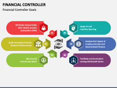 Financial Controller PowerPoint and Google Slides Template - PPT Slides