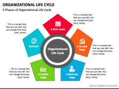 Organizational Life Cycle PowerPoint and Google Slides Template - PPT ...