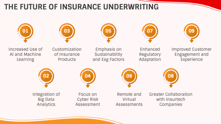 Insurance Underwriting PowerPoint and Google Slides Template - PPT Slides