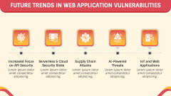 Web Application Vulnerability PowerPoint and Google Slides Template