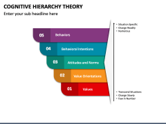 Cognitive Hierarchy Theory PowerPoint and Google Slides Template - PPT ...
