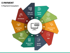 E-Payment PowerPoint and Google Slides Template - PPT Slides