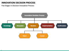 Innovation Decision Process PowerPoint and Google Slides Template - PPT ...