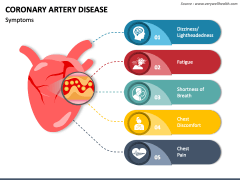 Coronary Artery Disease PowerPoint and Google Slides Template - PPT Slides