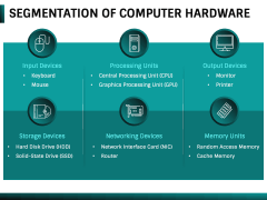 Computer Hardware Industry Overview PowerPoint and Google Slides ...