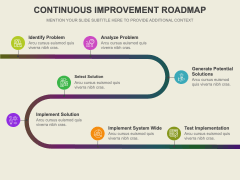 Continuous Improvement Roadmap PowerPoint Template and Google Slides Theme