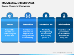Managerial Effectiveness PowerPoint and Google Slides Template - PPT Slides