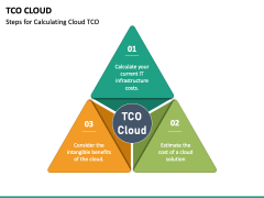 TCO Cloud PowerPoint and Google Slides Template - PPT Slides