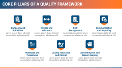 Quality Framework PowerPoint and Google Slides Template - PPT Slides