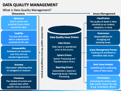 Data Quality Management PowerPoint and Google Slides Template - PPT Slides