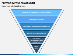 Privacy Impact Assessment PowerPoint and Google Slides Template - PPT ...
