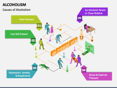 Alcoholism PowerPoint and Google Slides Template - PPT Slides