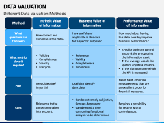 Data Valuation PowerPoint and Google Slides Template - PPT Slides
