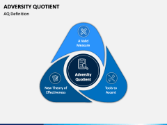 Adversity Quotient PowerPoint and Google Slides Template - PPT Slides